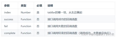 Uniapp常用组件及api使用方法uniapp组件 Csdn博客