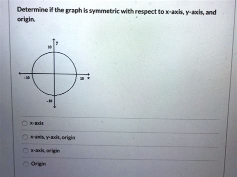 Determine If The Graph Is Symmetric With Respect To The X Axis Y Axis