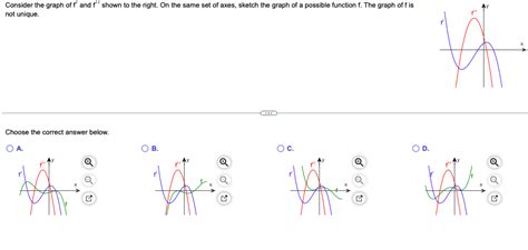 Solved Consider The Graph Of F And F Shown To The Right Chegg Com