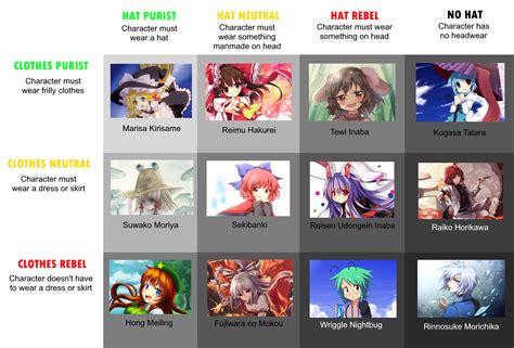 Touhou Character Design Alignment Chart R Touhou