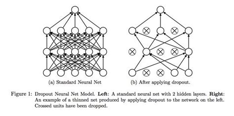 Keras Dense Sigmoidkeras中的神经网络层及其应用指南 Csdn博客