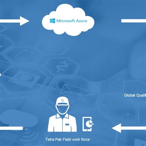 Outline Of Condition Monitoring Architecture Download Scientific Diagram