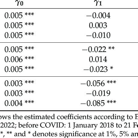 Estimates Of Herding Behavior Download Scientific Diagram