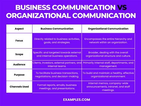 Business Communication Vs Organizational Communication Difference