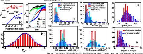 Figure 11 From A Unified Approach For Trap Aware Device Circuit Co Design In Nanoscale Cmos