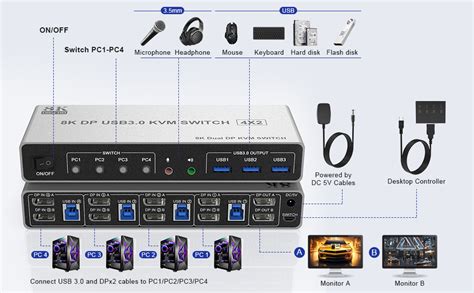 Amazon Com K Hz Displayport USB KVM Switch Monitors For Computers K Hz K Hz