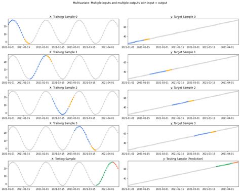 Tutorial Time Series Transformer Time2vec Rdeeplearning