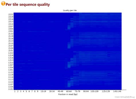 数据的质量控制软件 Fastqc