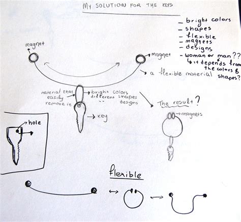 ASSIGNMENT 1 4 Design For You Zina S Project Portfolio