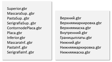 Getting To Know The Gerber File Format And File Names Industry Articles