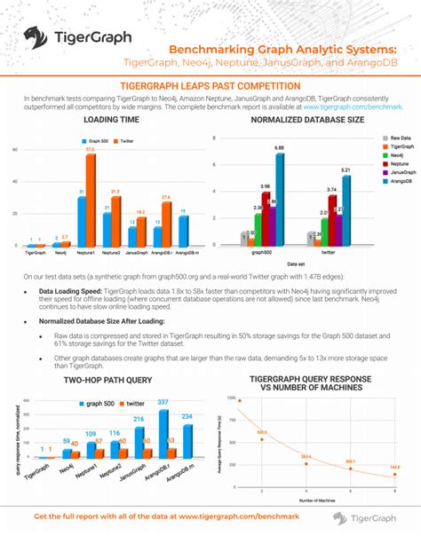 Benchmark Summary TigerGraph