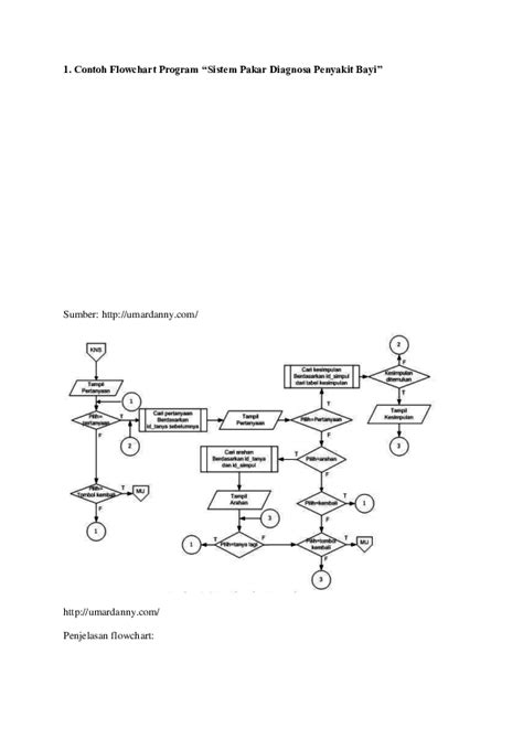 Doc Pemograman Flowchart Docx