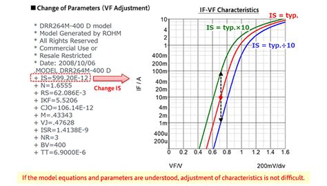 Spice Diode Device Model Techweb