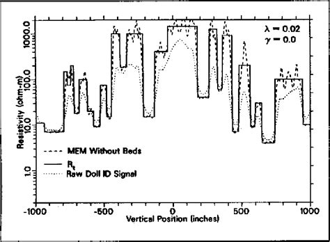 Mem Inversion Of 10 Array Without Knowledge Of Bed Boundary Positions