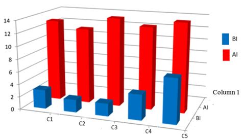 Didactic Strategy For The Use Of Virtual Itineraries In The Training Of Graduates In Education