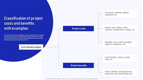 Classification Of Project Costs And Benefits Implementation Of Cost Efficiency Methods For