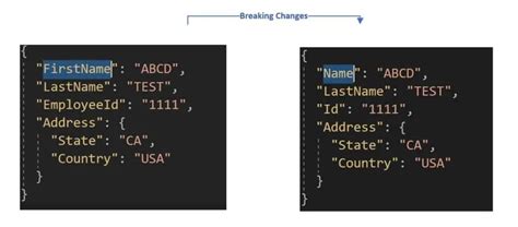 Api Versioning In Aspnet Core With Examples Thecodebuzz