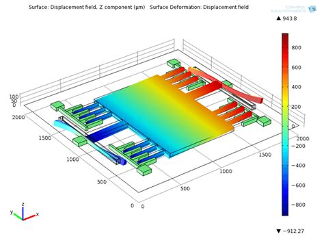 Simulated Geometry For The Mems Based Gyroscope Inset Geometry For The