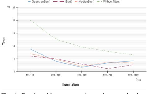 Figure 4 From Using Opencv For Real Time Image Recognition Through Augmented Reality Devices