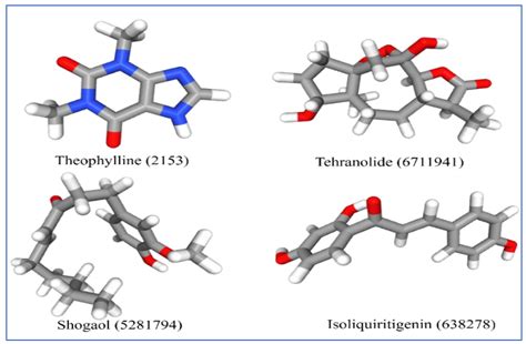 Structure Based Profiling Of Potential Phytomolecules With Akt1 A Key Cancer Drug Target