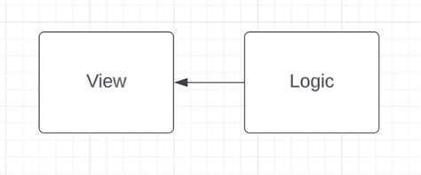 Understanding The “some” Keyword In Swiftui Powerful Abstraction And