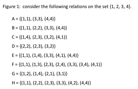 Solved Figure Consider The Following Relations On The Set Chegg Com