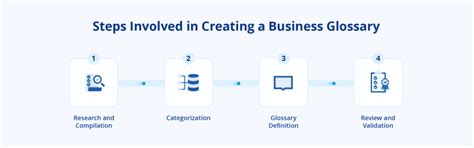 What Is A Business Glossary Definition Components And Benefits
