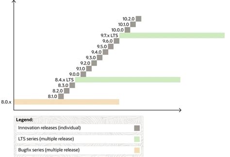 重磅 年MySQL第一个长期支持版本 发布 腾讯云开发者社区 腾讯云