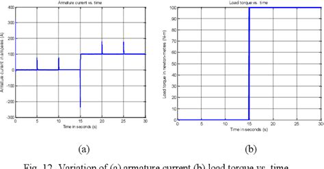 Figure 12 From Modeling And Design Of A Fuzzy Logic Based Pid