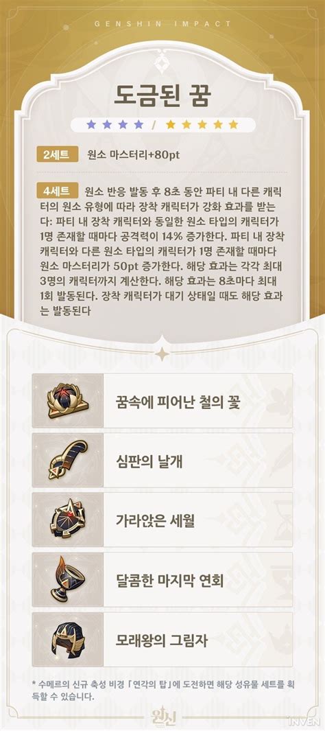 신규 성유물 2종 어울리는 캐릭터와 파티 조합은 가이드 원신 인벤