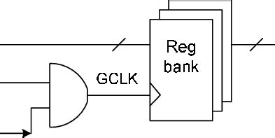 Clock Gating Using A Latch And AND Gate Download Scientific Diagram