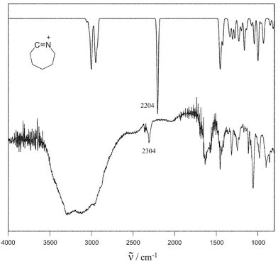 Cyclohexanone Ir Spectrum