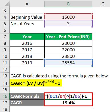 CAGR Formula Calculator Examples With Excel Template