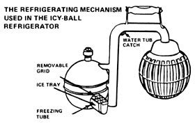 The Wood Burning Alternative Refrigerator Project Mother Earth News