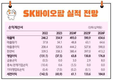 Sk바이오팜 주가 전망 세노바메이트 관련주 실적분석 목표주가 완벽분석
