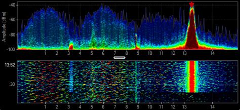 Wi Fi And Non Wi Fi Interference MetaGeek