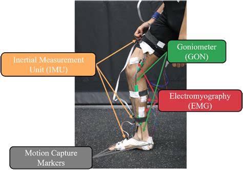 Figure 1 From A Machine Learning Strategy For Locomotion Classification And Parameter Estimation