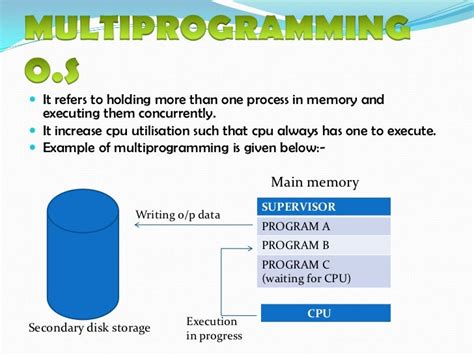 Disadvantages Of Serial Processing Operating System Fasrmoto