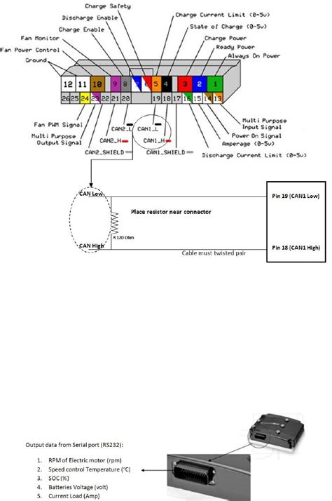 Design Of CAN Bus For Research Applications Purpose Hybrid Electric Vehicle Using ARM