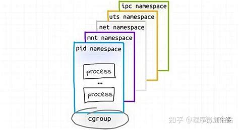解决你的困惑，k8s Pod与容器到底啥区别？ 知乎