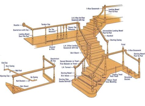 Stair Parts Diagram Larger Detail