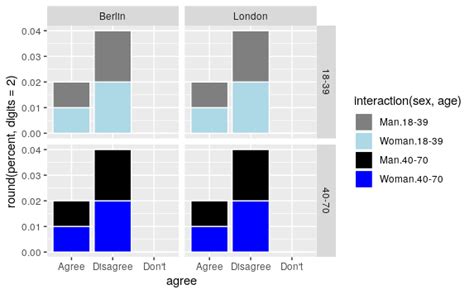 R Stacked And Grouped Chart Ggplot2 Combined For All Entries Stack Overflow