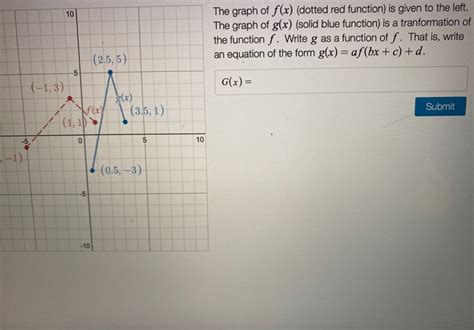 Solved 10 The Graph Of Fx Dotted Red Function Is Given