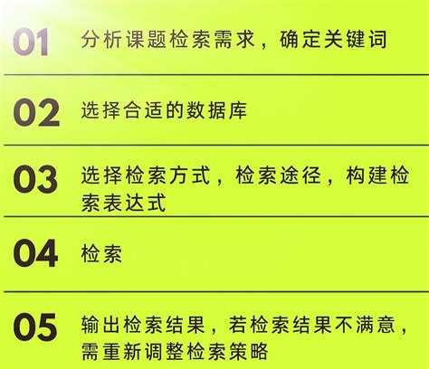 科研小白如何阅读文献，看这一篇就够了 正数办公