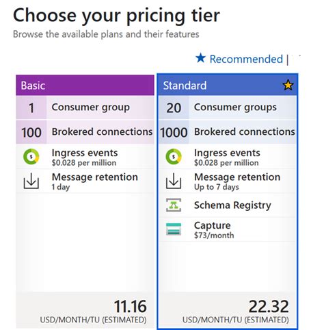 Tips For Migrating Azure Event Hub From Standard To Basic Tier Using
