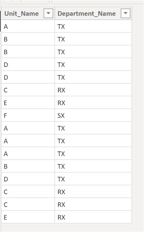 powerbi power bi sum iff across two not related tables stack