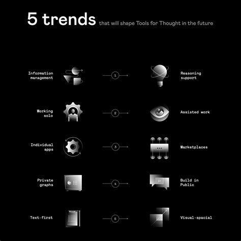 Tft 1 5 Key Trends For Tools For Thought