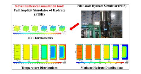 Analysis Of Methane Hydrate Dissociation Experiment In A Pilot Scale