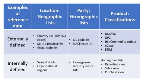 What Is Reference Data Management Rdm The Disruptive Mdm Pim