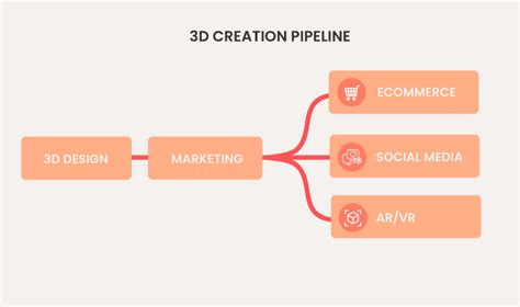 Mastering Your 3d Creation Pipeline Kpis And Tools For Epic Success